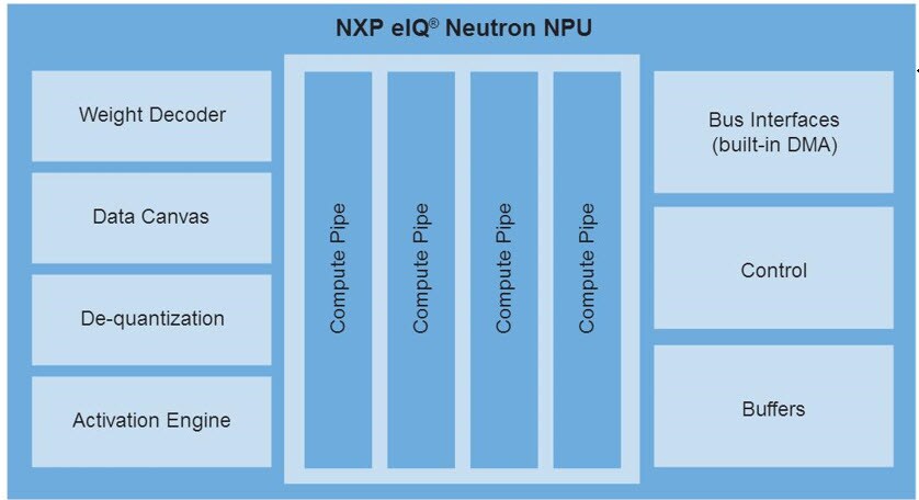 The Evolving Edge: Transformation Is Now | Bench Talk