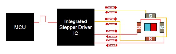 Unipolar vs. Bipolar Drive for Stepper Motors | Bench Talk