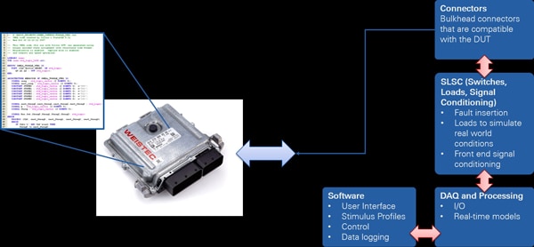 Which Hardware in the Loop (HITL) Scenario Works for You? | Bench