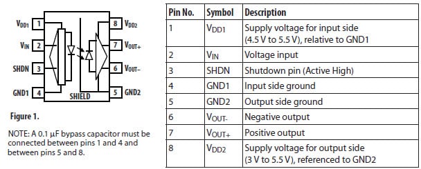ACPL-C870/A/B Optically Isolated Voltage Sensors - Broadcom | Mouser
