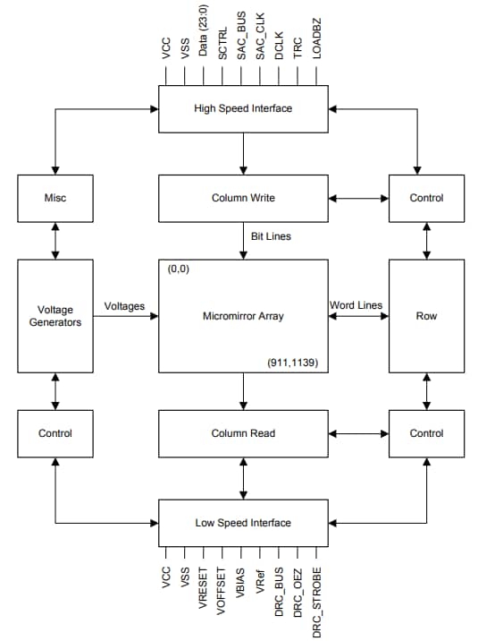 DLP4500 Digital Micromirror Device - TI | Mouser