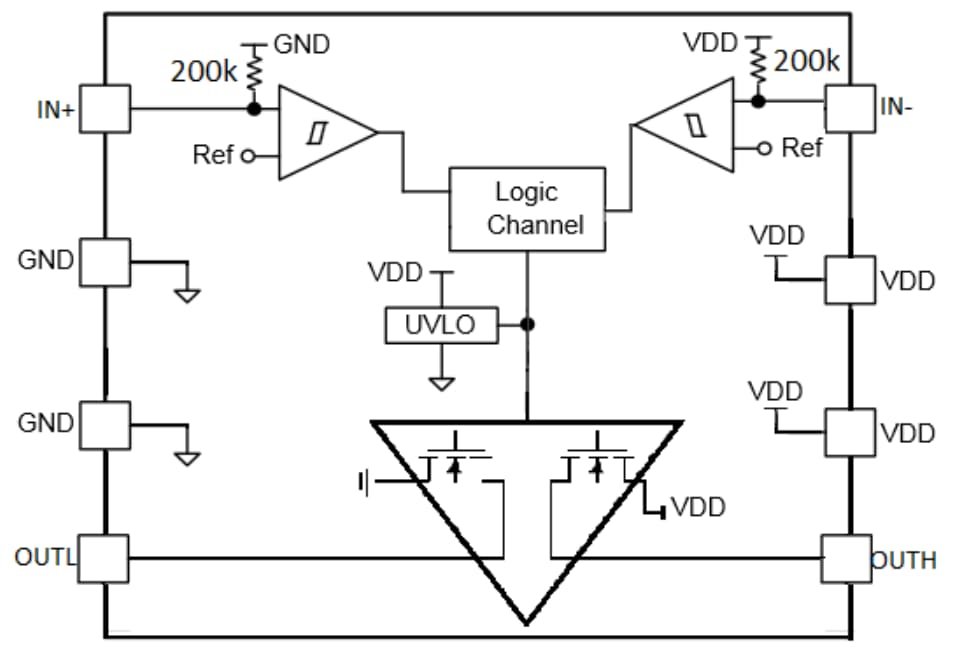 NCP81074 Single-Channel, Low-Side MOSFET Driver - onsemi | Mouser