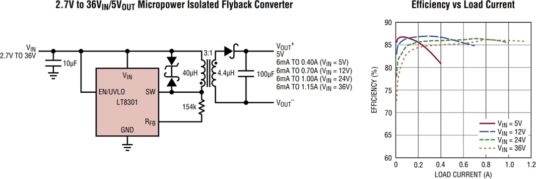 LT8301 / LT8302 Isolated Flyback Converters - ADI | Mouser