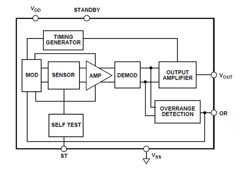 ADXL100x MEMS Accelerometers - ADI | Mouser