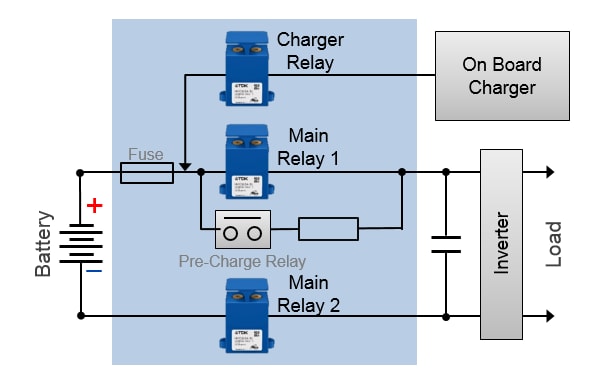 HVC High Voltage Contactors - EPCOS / TDK | Mouser