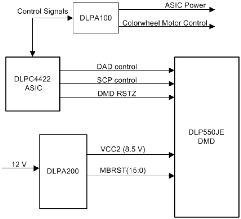 DLP550JE Digital Micromirror Device (DMD) - TI | Mouser
