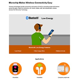 BM70 & BM71 BLUETOOTH® Low Energy Modules - Microchip Technology | Mouser