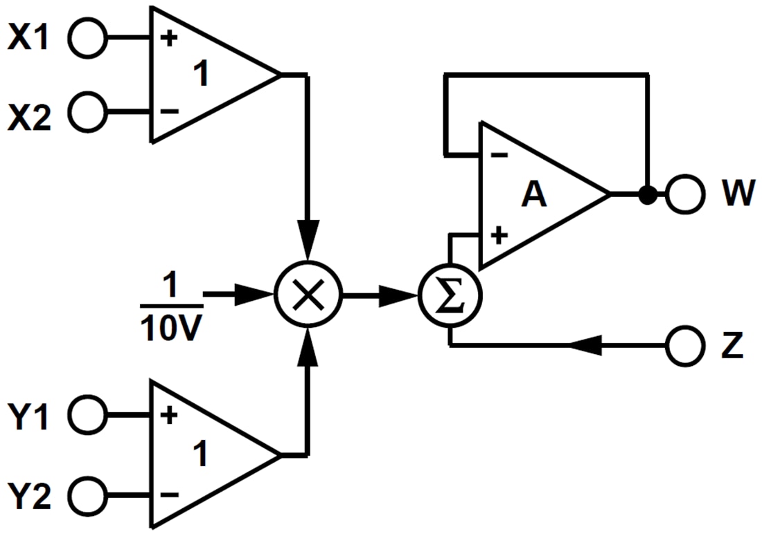 AD633 Four-Quadrant Analog Multiplier - ADI | Mouser