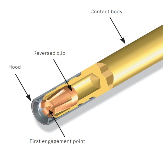 QPL Listed Contacts - Preci-dip | Mouser