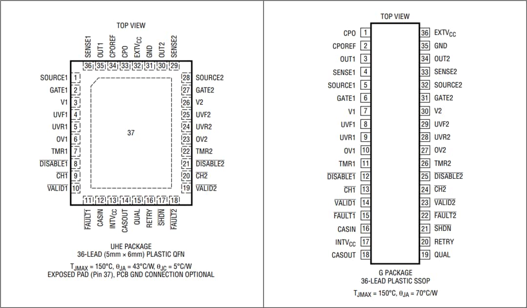 LTC4421 Prioritized PowerPath™ Controller - ADI | Mouser