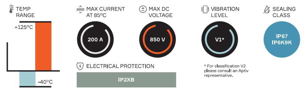 HV RCS 890 Direct Mate 2 Way Connectors - Aptiv | Mouser