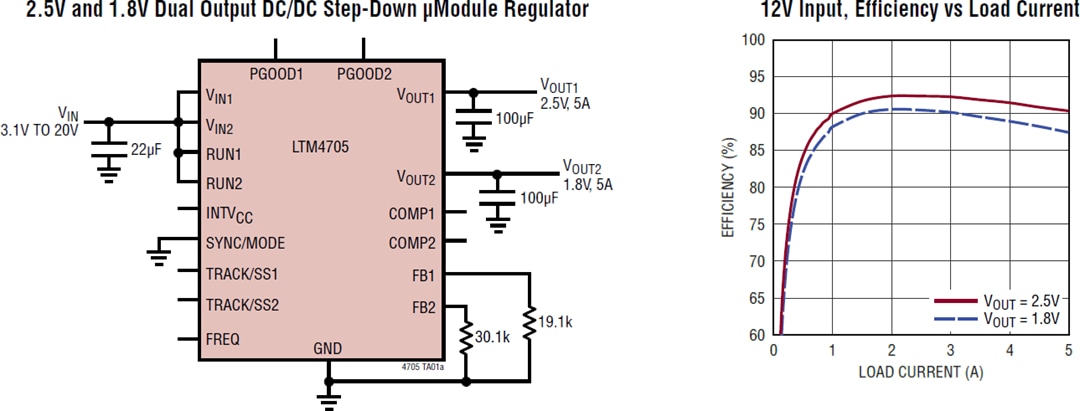 LTM4705 DC-DC μModule Regulator - ADI | Mouser
