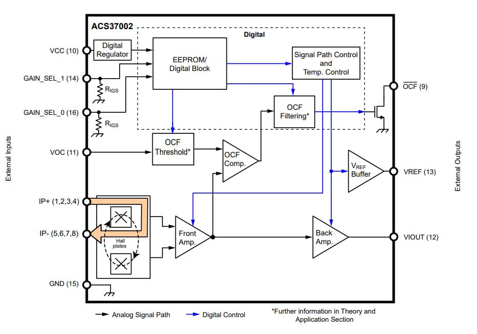 Acs772 Datasheet Highprecision Current Sensor Ic With 200khz Bandwidth