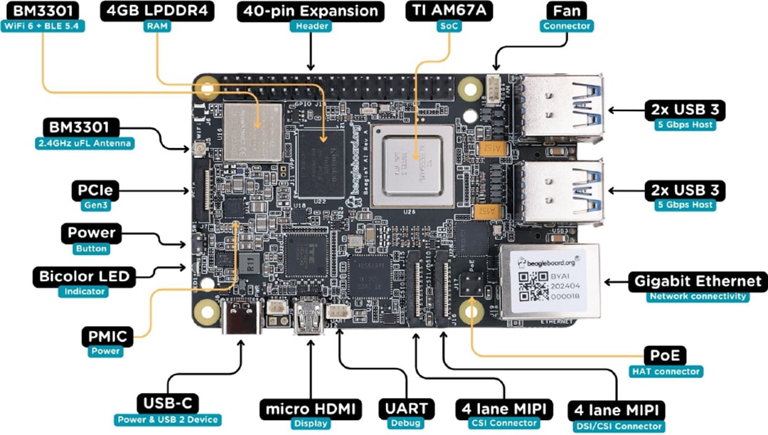 BeagleY®-AI Single Board Computer - BeagleBoard | Mouser