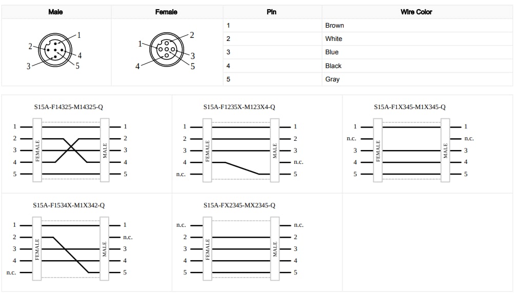 S15A In-Line Wiring Adapters - Banner Engineering | Mouser