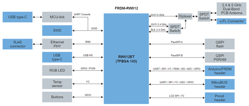 FRDM-RW612 Development Board - NXP Semiconductors | Mouser