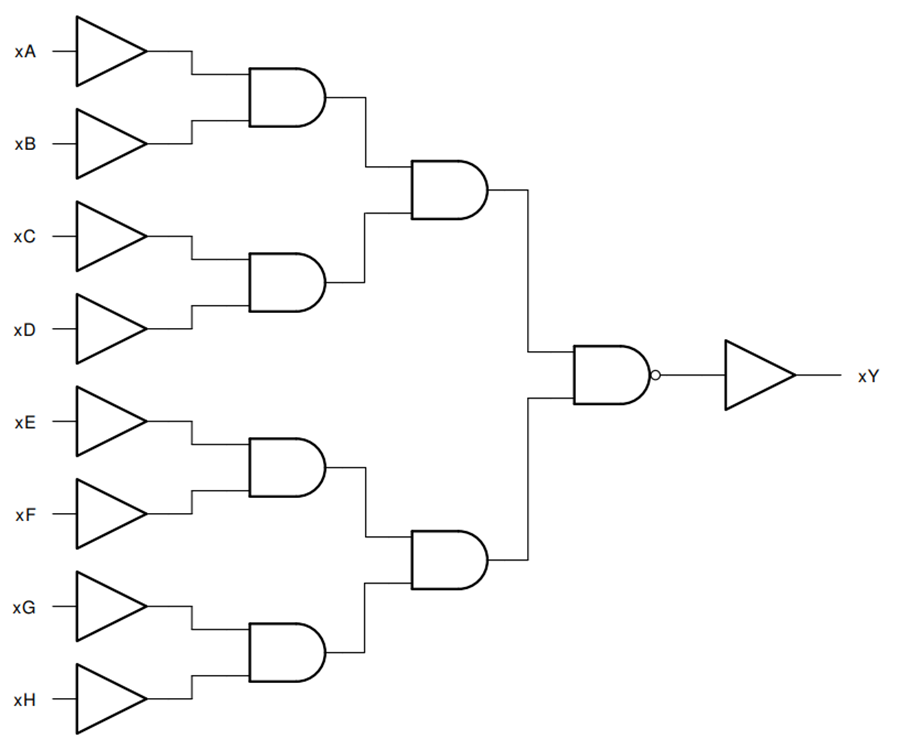 CD74HC30 8-Input NAND Gates - TI | Mouser