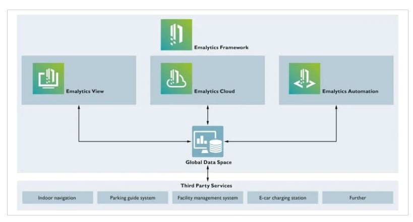 Catan C1 EN Building Automation Controllers - Phoenix Contact | Mouser