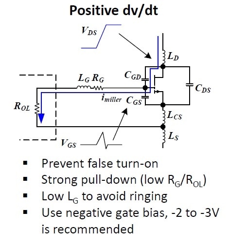 GaN Power Devices: Potential, Benefits, and Keys to Successful Use | Mouser